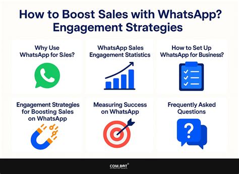 How To Boost Sales With Whatsapp Engagement Strategies Com Bot Blog