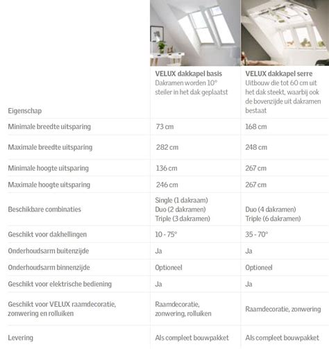 Dakkapel Basis Triple Gpu Mk06 Sa0w31101 Dakraamkopen Be