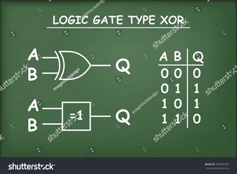 Logic Gate Type Xor On Green Stock Vector Royalty Free Shutterstock
