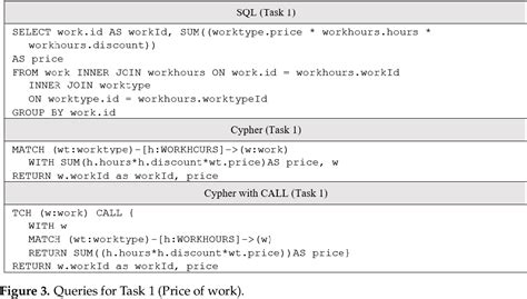figure 3 from performance of graph and relational databases in complex queries semantic scholar