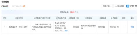 Ulike脱毛仪因低俗广告被罚30万元 国信网安 网站内容审核 安全审核 专业供应商