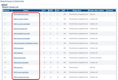 Termination Cause Codes Tb Wiki