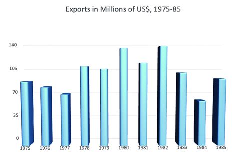 source world bank 1987 download scientific diagram