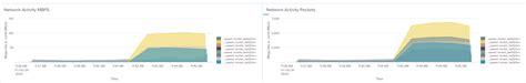 Unknown Error For Indexer Xxxx Search Results M Splunk Community