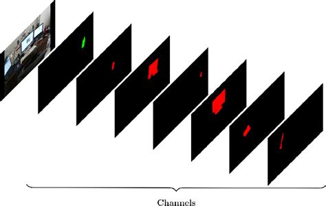 Predicting Visual Attention And Distraction During Visual Search Using Convolutional Neural