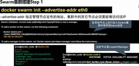 Docker Swarm容器的微服务架构（容器编排1）微服务架构在docker Swarm部署 Csdn博客