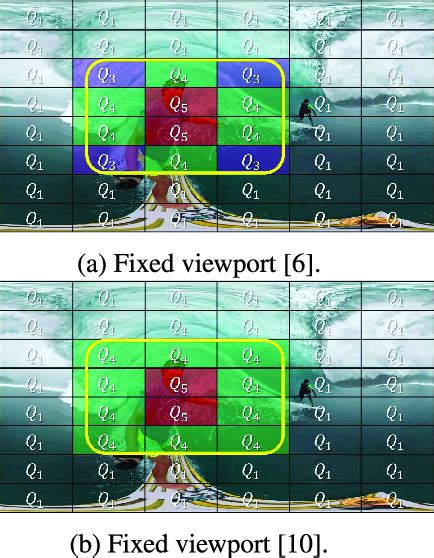 Tiles Arrangement And Quality Adaptation For Fixed Viewportbased Download Scientific Diagram