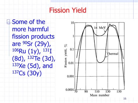Ppt Comprehensive Guide To Radiation Dosimetry And Units Powerpoint