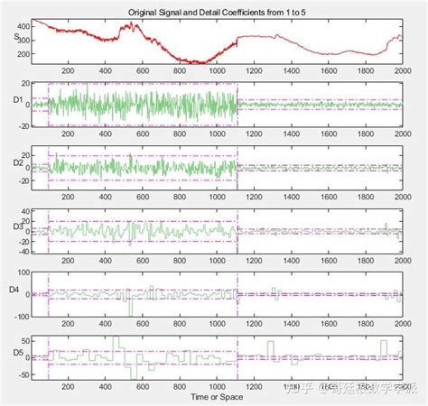 基于小波区间相关(interval Dependent)的信号降噪方法 知乎 基于小波区间相关(interval Dependent)的信号降噪方法 知乎