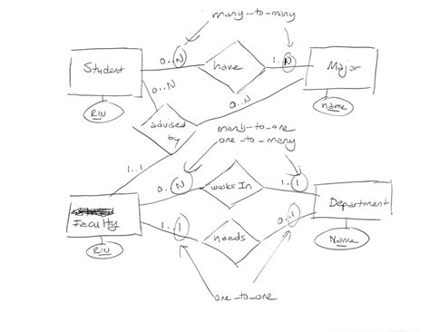 Announcements — Csci 4380 Database Systems 1 Documentation
