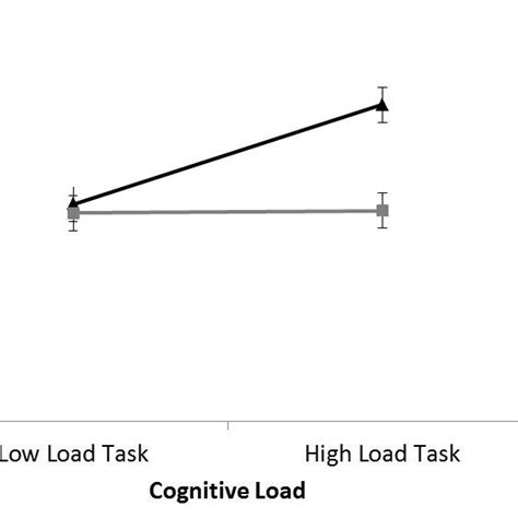 Analysis Of Mean Absolute Pointing Errors From The Pointing Task As A