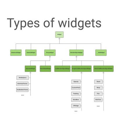 Zulfiqar Ali Hunzai On Linkedin Building User Interfaces With Flutter Flutter Widgets Are