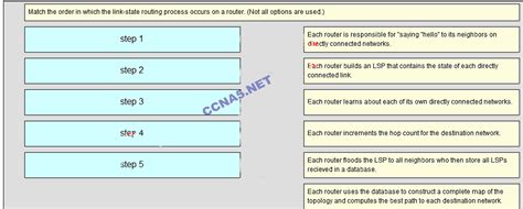 CCNA 2 R S Routing And Switching Essentials Final Exam Answers V5 02