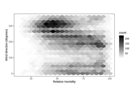 Chapter 17 Multi Class Hexbins Community Contributions For Edav Fall 2019
