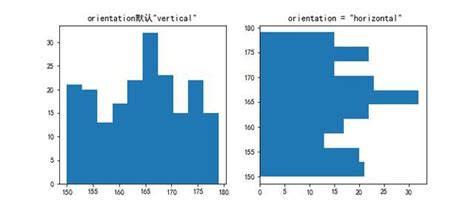 python绘制直方图显示数字 python可视化：matplotlib绘制直方图进阶篇！ weixin 39764603的博客 csdn博客
