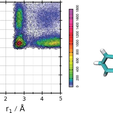 Radial Distribution Functions Rdfs And Running Coordination Numbers