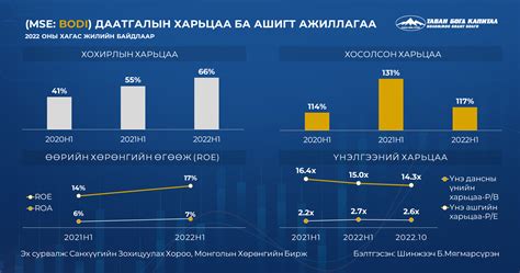 Бодь даатгал Салбартаа ямар байр суурьтай байгаа вэ
