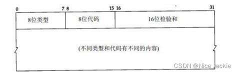 TCP IP协议分析期末知识整理 tcp的cwd和pwd是什么 CSDN博客