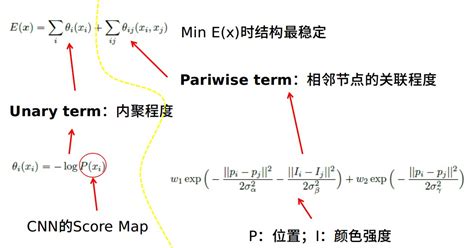 论文阅读 Semantic Image Segmentation With Deep Convolutional Nets And