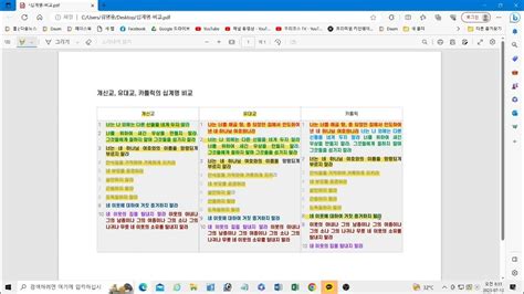십계명 비교 개신교 유대교 천주교 합동연합학술원 우리공동체교회 김 명중박사 Youtube