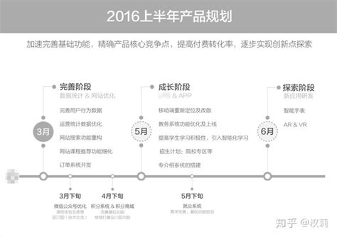 简单教你几招轻松搞定RoadMap 知乎
