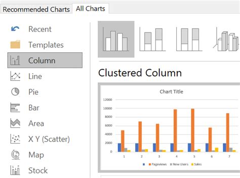Which Chart Type Works Best For Summarizing Simple Time Based Data Josephinekruwgarcia