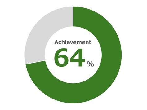 Graphetica Pie Chart