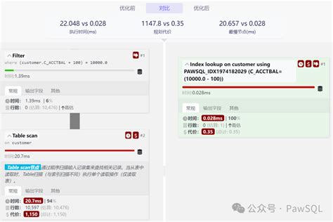 Sql性能优化秘籍：如何避免计算导致索引失效高斯数据库 计算时间差值怎么算 Sql 避免索引失效 Csdn博客