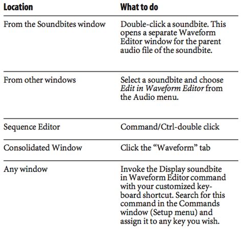 Waveform Editor