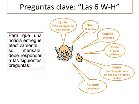 Ppt La Noticia