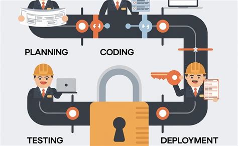 Sandesh Pawar On Linkedin Understanding Devsecops Integrating Security Into The Devops Pipeline