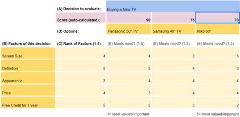 Pros And Cons Matrix