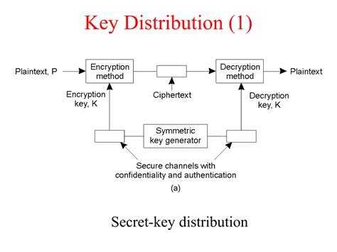 Distributed System By Pratik Tambekar Ppt
