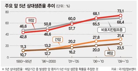 제약업계 3세대 면역항암제 개발로 암정복 앞당긴다 파이낸셜뉴스
