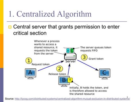 Mutual Exclusion In Distributed Memory Systems Pptx