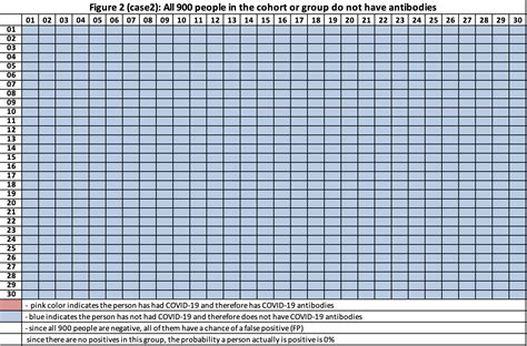 Statistical Forensics The Danger Of Being Data And Not Operations Management Driven