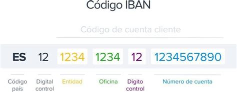 Qué es un número de cuenta bancaria Economía planificada