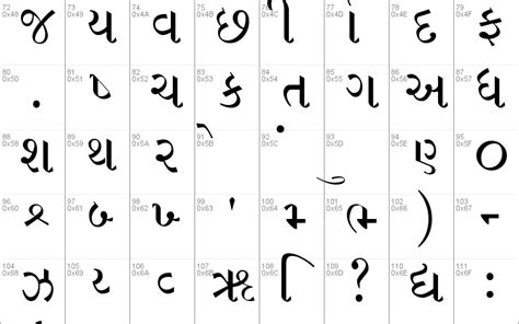 Gujarati Tera Font Suraj Fasrchallenge Gujarati Tera Font Suraj Fasrchallenge