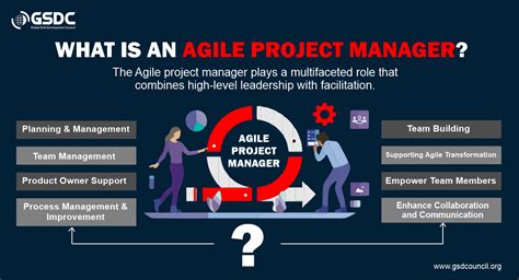 What Is An Agile Project Manager
