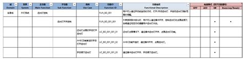 基于PREEvision的数字化架构开发功能架构 知乎