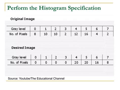 Histogram Specification Or Matching Problem Pptx