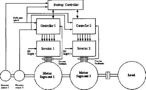 Figure 2 From Fault Tolerant Motor Drive System With Redundancy For