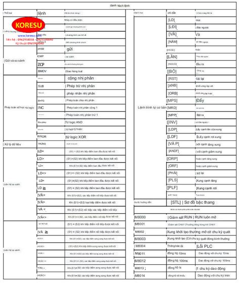 Bo Mạch Plc Fx2n 10mr Bảng Mạch Plc Bộ điều Khiển Plc Giá Rẻ Cho Dân Lập Trình 653301 2