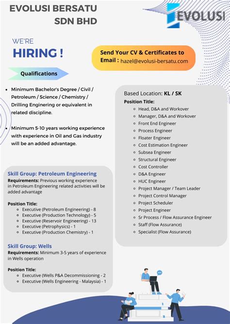 mohammad khalil azmi on linkedin evolusi bersatu looking for all