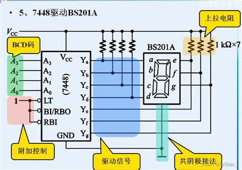 Neu数字逻辑与数字系统 第三章组合逻辑电路数字逻辑与数字系统组合逻辑电路 Csdn博客
