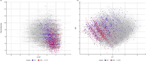 Comparison Of The 200 K Member Virtual Fragment Library Selected From Download Scientific