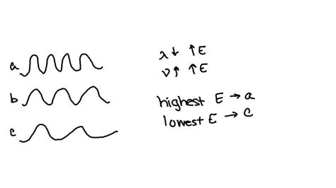 solved use the following diagram for problems 5 77 and 5 78 a b c