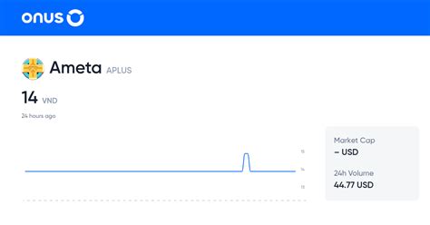 Ameta Research Hub Aplus Information History And Analysis