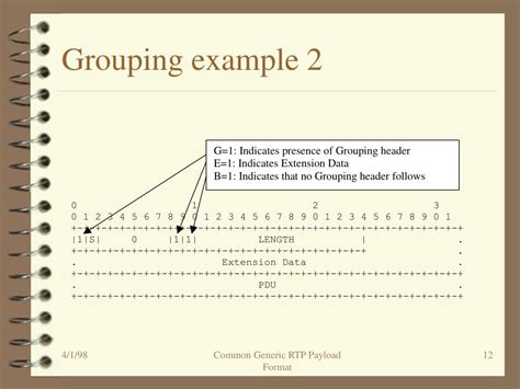 Ppt Common Generic Rtp Payload Format Powerpoint Presentation Free Download Id 5454338