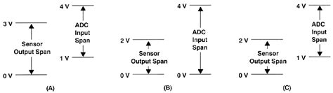 Improving Sensor To Adc Analog Interface Design Part 1 Edn